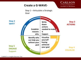 Strategic Partner Powerpoint | PPT