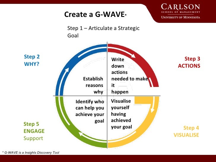Strategic Partner Powerpoint