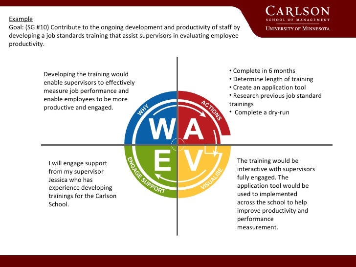 Strategic Partner Powerpoint