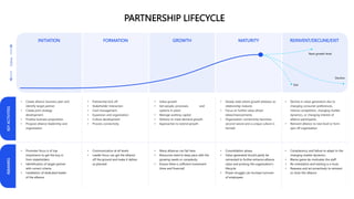 Strategic Partnership.pptx