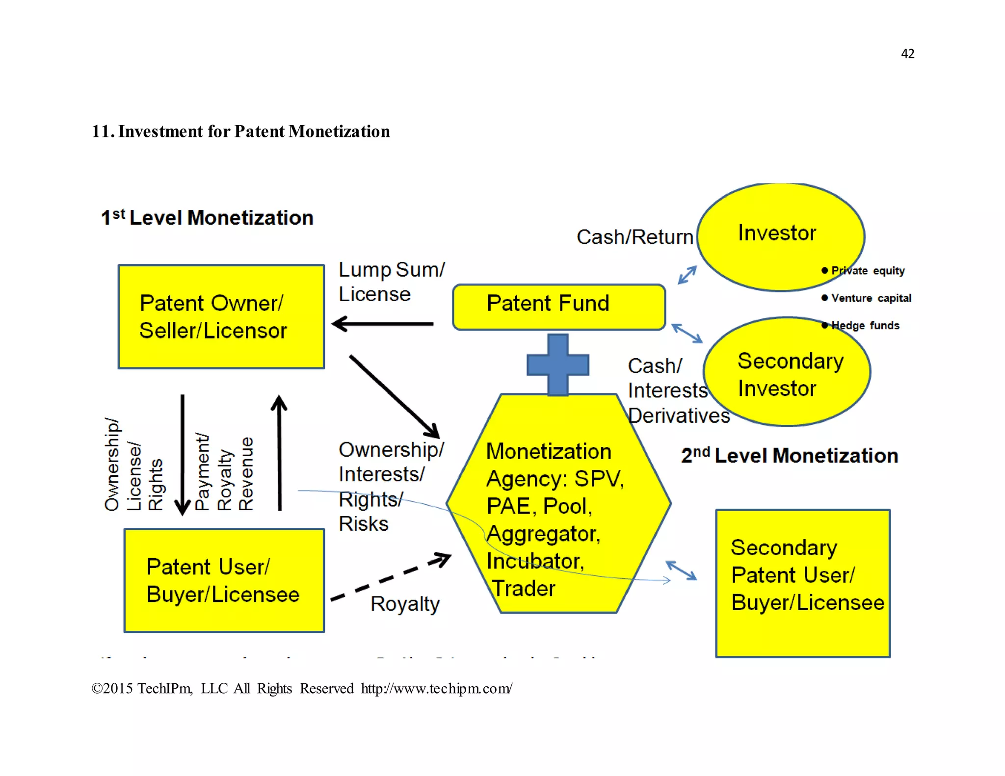 Strategic Patent Monetization 4Q 2015 | PPT