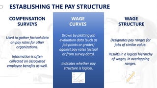 Strategic Pay plan, Establishing Rewards | PPT