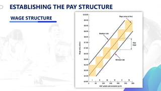 Strategic Pay plan, Establishing Rewards | PPT