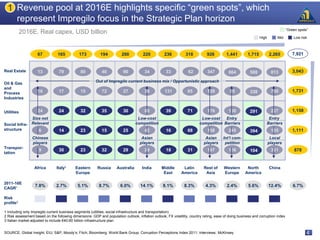 Scarica il PDF | PPT
