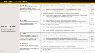 Strategic Plan and discovery of this pdf | PDF