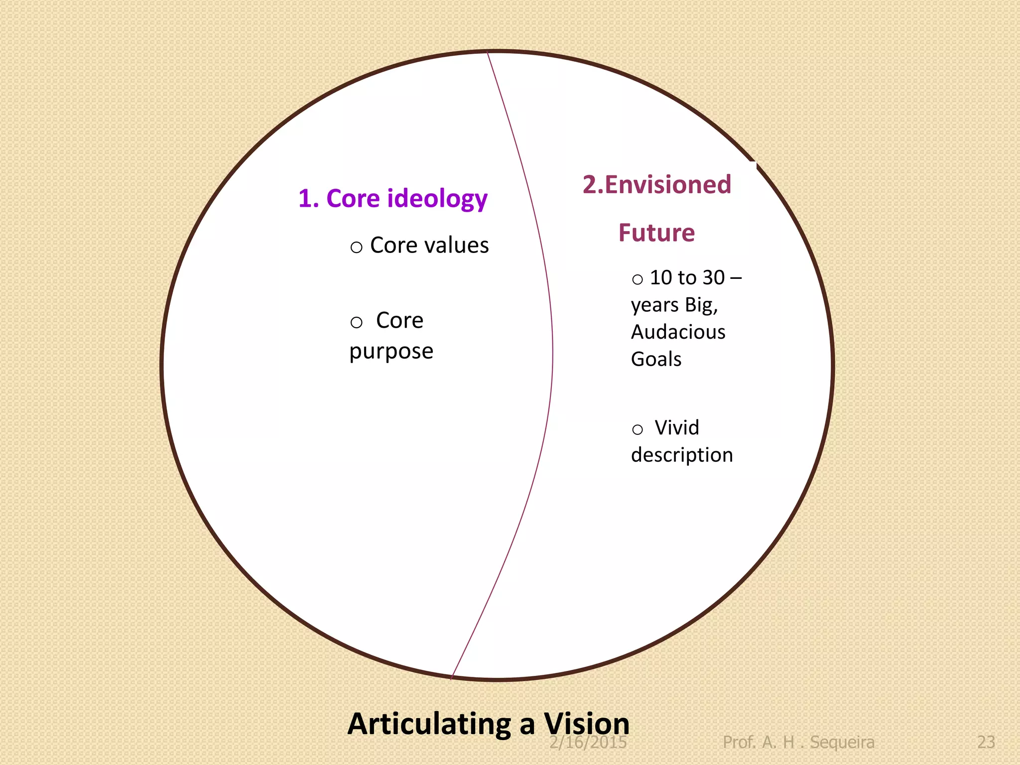 Building a STRATEGIC PLAN for an Educational Institution | PDF