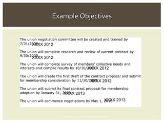 Union Leadership - Strategic Planning | PPT