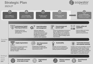 Seqwater Strategic Plan 2023-2027 Presentation | PDF