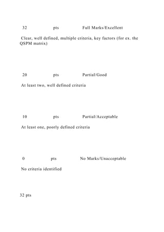 Strategic Plan AssignmentThe class discussions and participation .docx