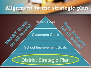 Strategic Plan Presentation to School Board | PPTX