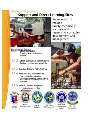 Strategic Plan Booklet Presentation | PDF | Defense Industry | Industries