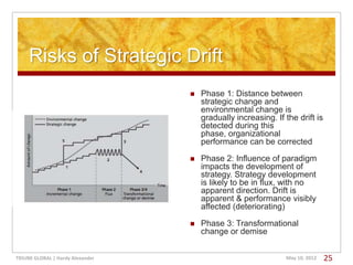 Strategic Plan & Change Management | PPTX