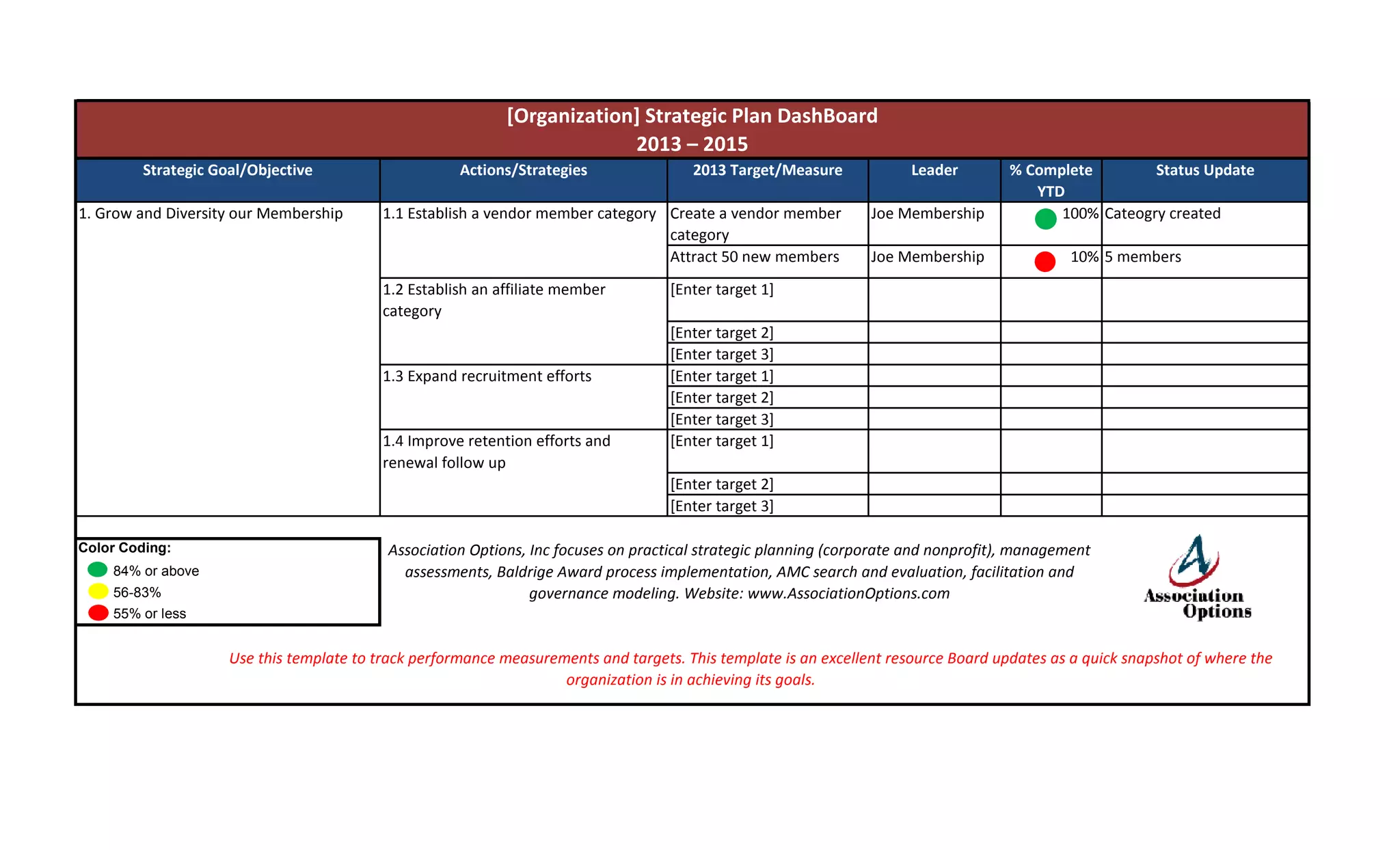 NonProfit Strategy Toolkit: Plan to Action | PDF