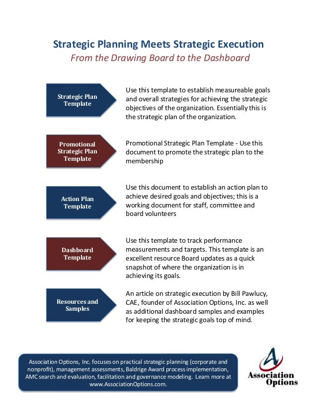 Strategic Plan Execution Toolkit Email