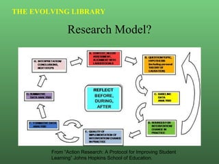 Strategic Planning - Future School Libraries | PPT