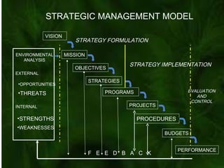Strategic Plan Formulation for Cooperatives | PPT
