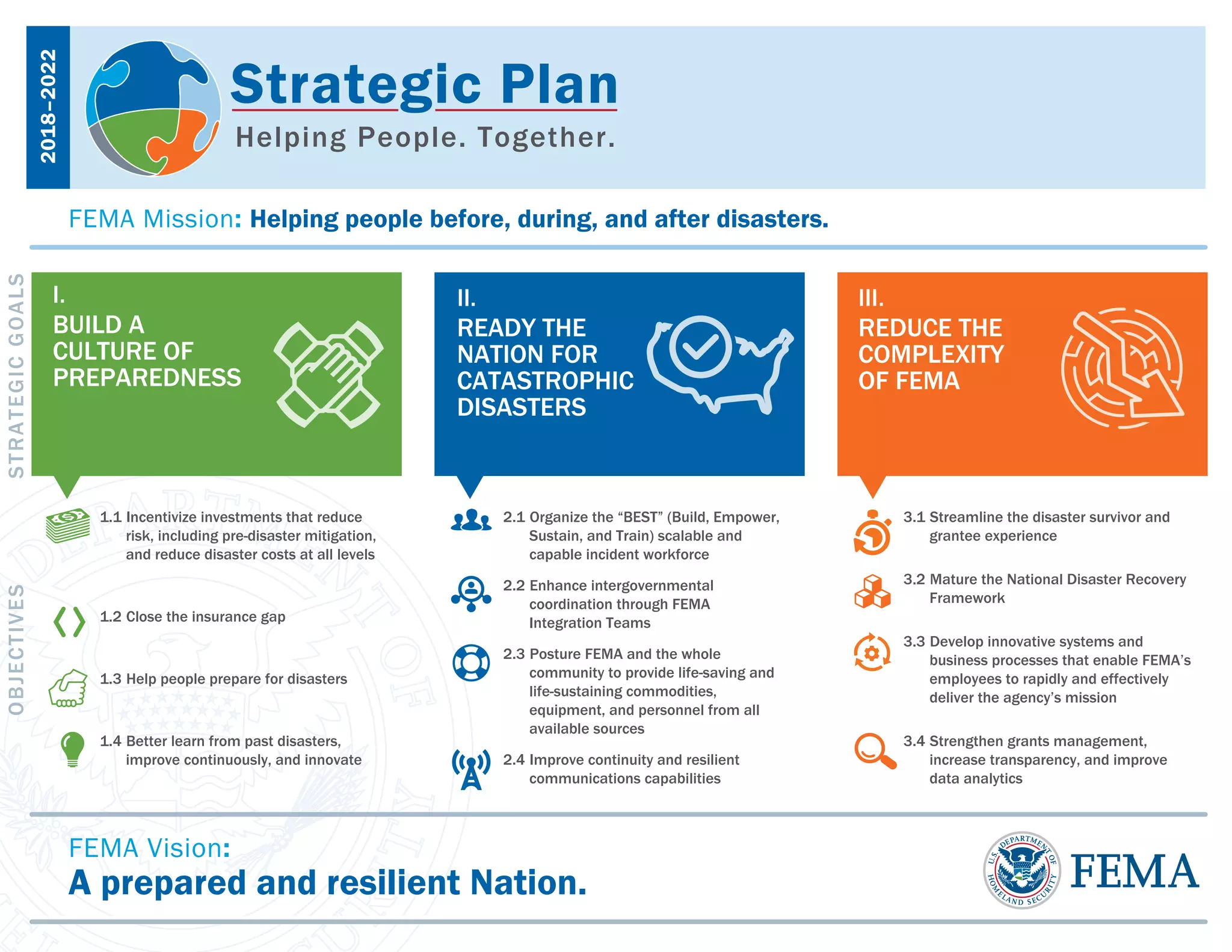Strategic plan graphic | PDF