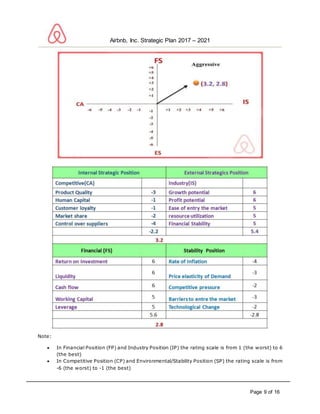 Strategic plan harvard business review casestudy airbnb company | DOCX