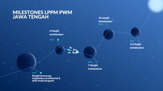 STRATEGIC PLAN LPPM (1)_071006.pdf