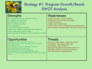 Strategic Planning for Urban Sprouts | PPT