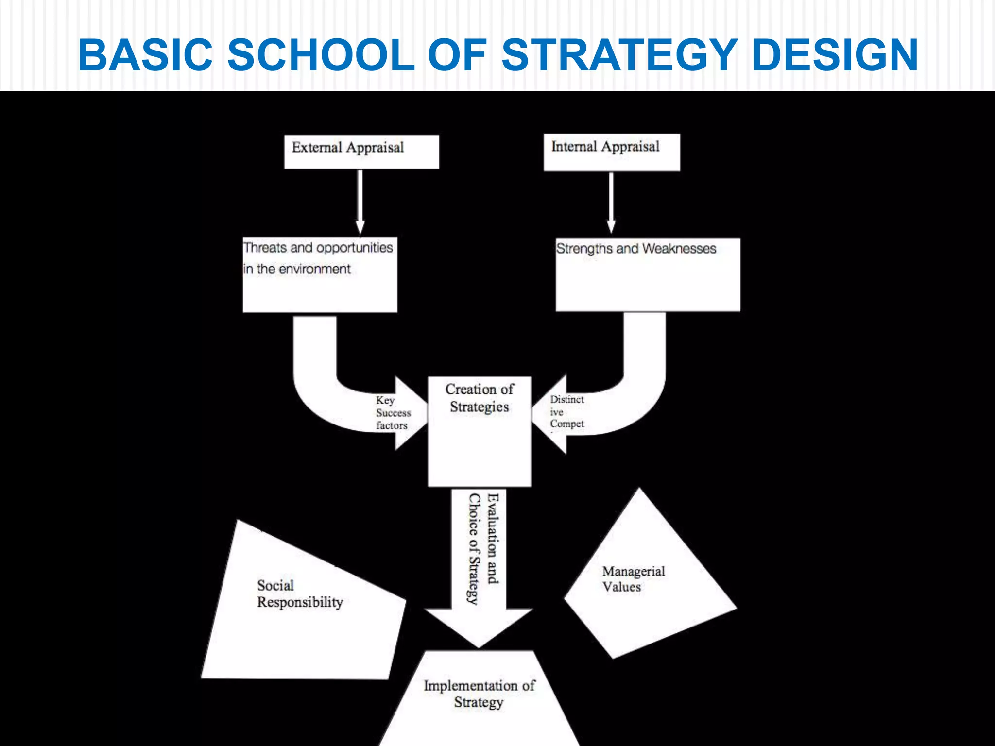 Strategic planning for churches | PPTX