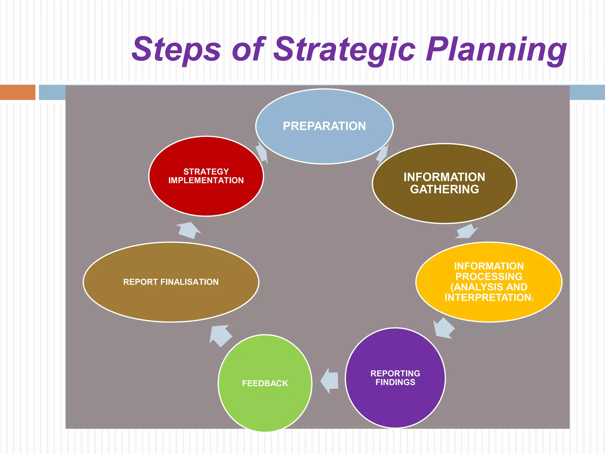 Strategic planning for churches | PPTX