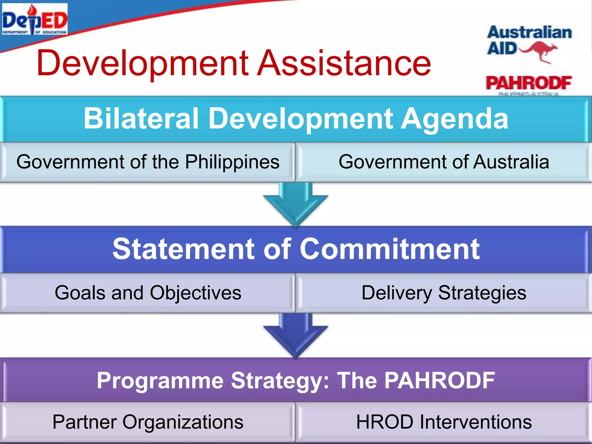 Strategic planning- from DepEd | PPTX