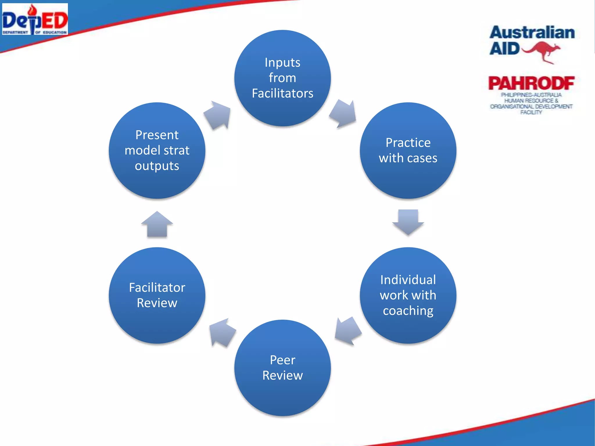 Strategic planning- from DepEd | PPTX