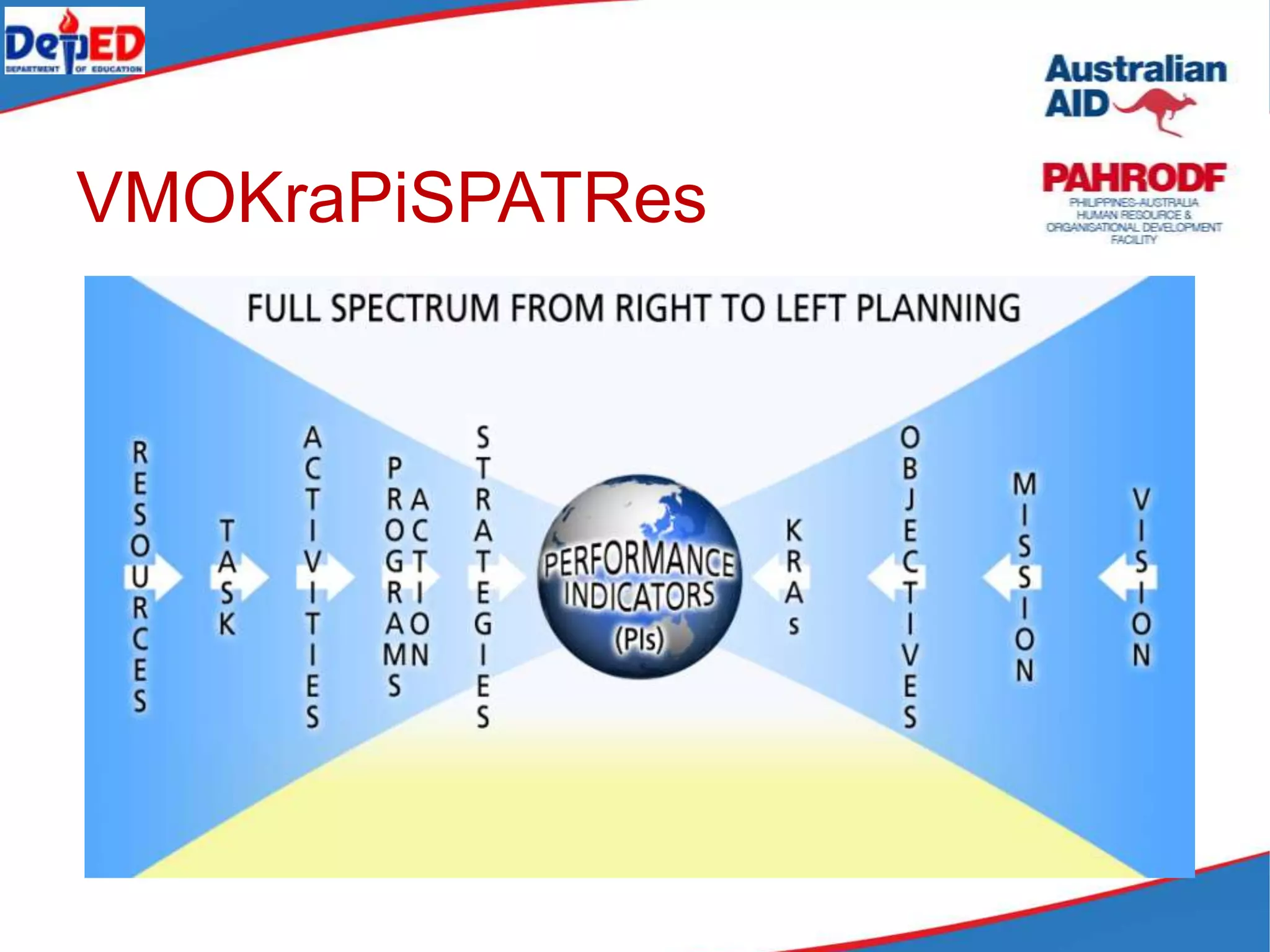 Strategic planning- from DepEd | PPTX