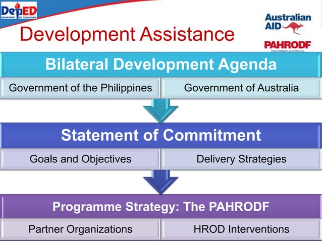 Strategic planning- from DepEd | PPTX | Business | Business and Finance