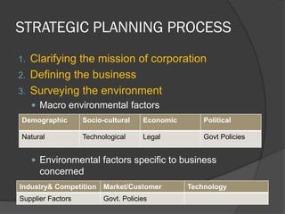 Strategic planning | PDF