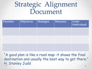 Strategic planning | PPTX | Business Administration | Business