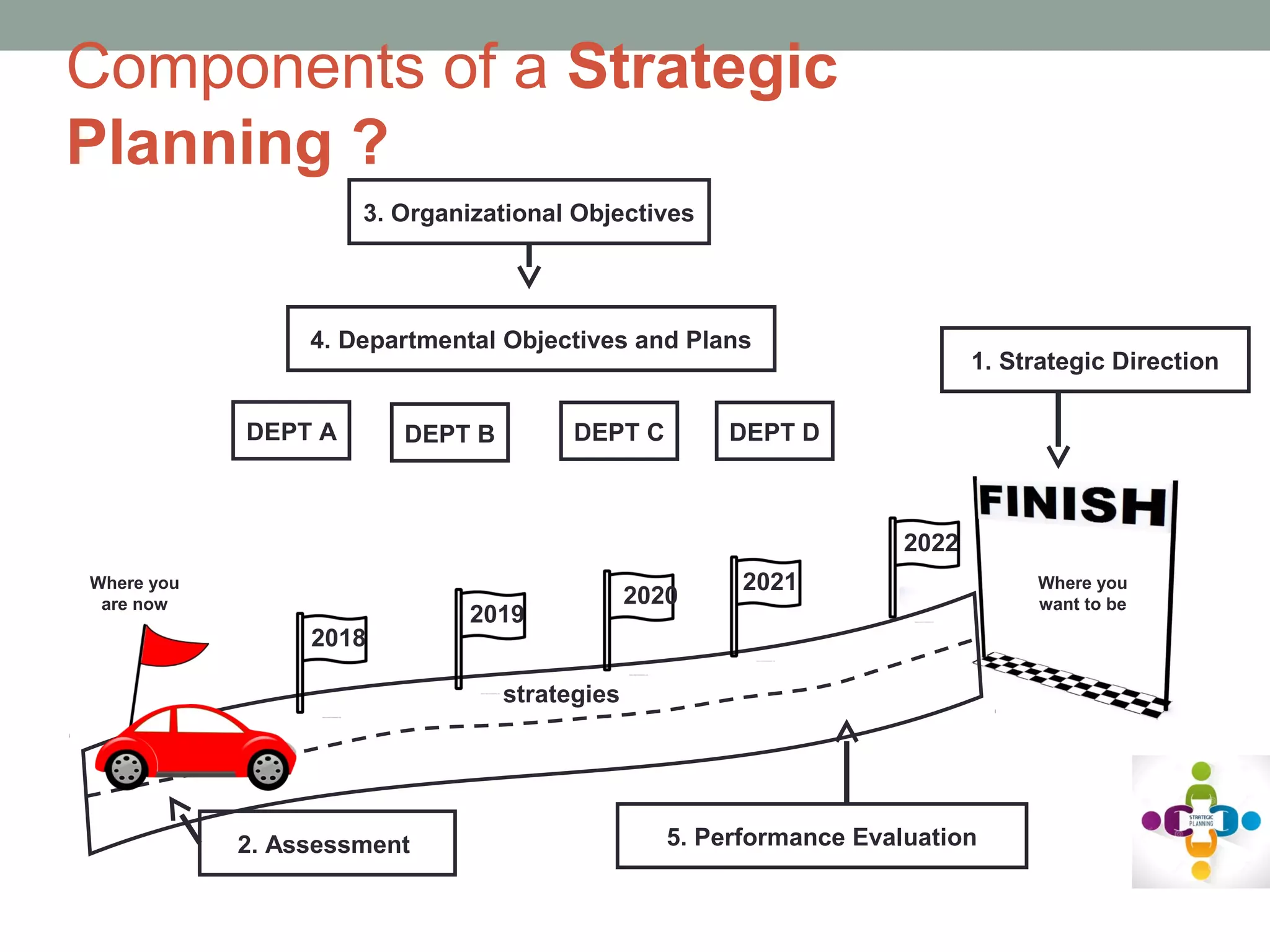 Strategic Planning | PPT