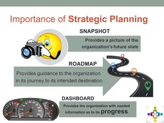 Strategic Planning | PPT