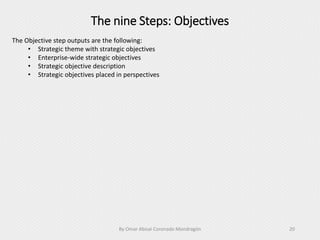 Strategic planning | PPT