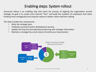 Strategic planning | PPT