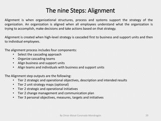 Strategic planning | PPT