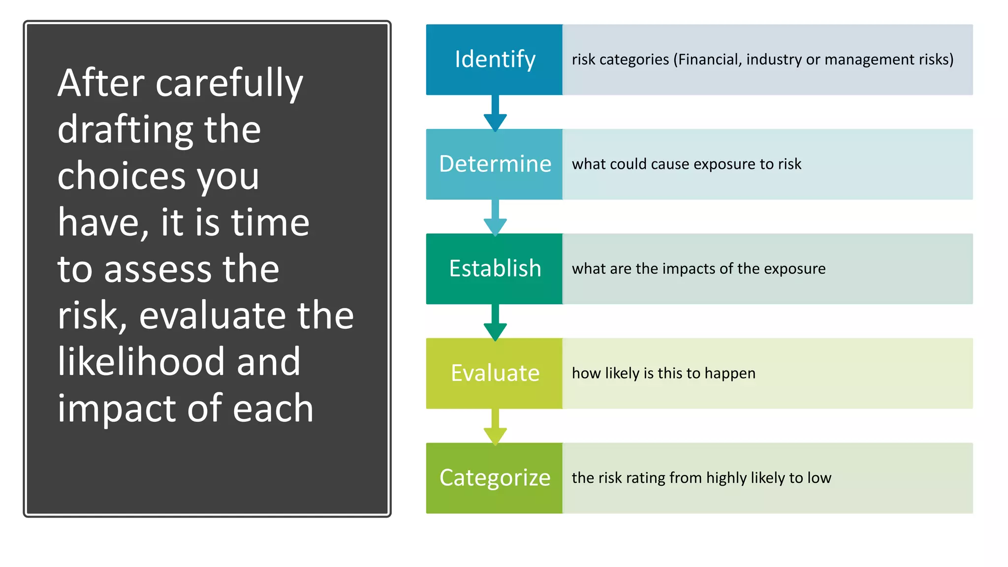 7 Steps to Strategic Planning | PPTX