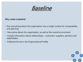 How to make the strategic planning??pptx | PPTX | Business ...