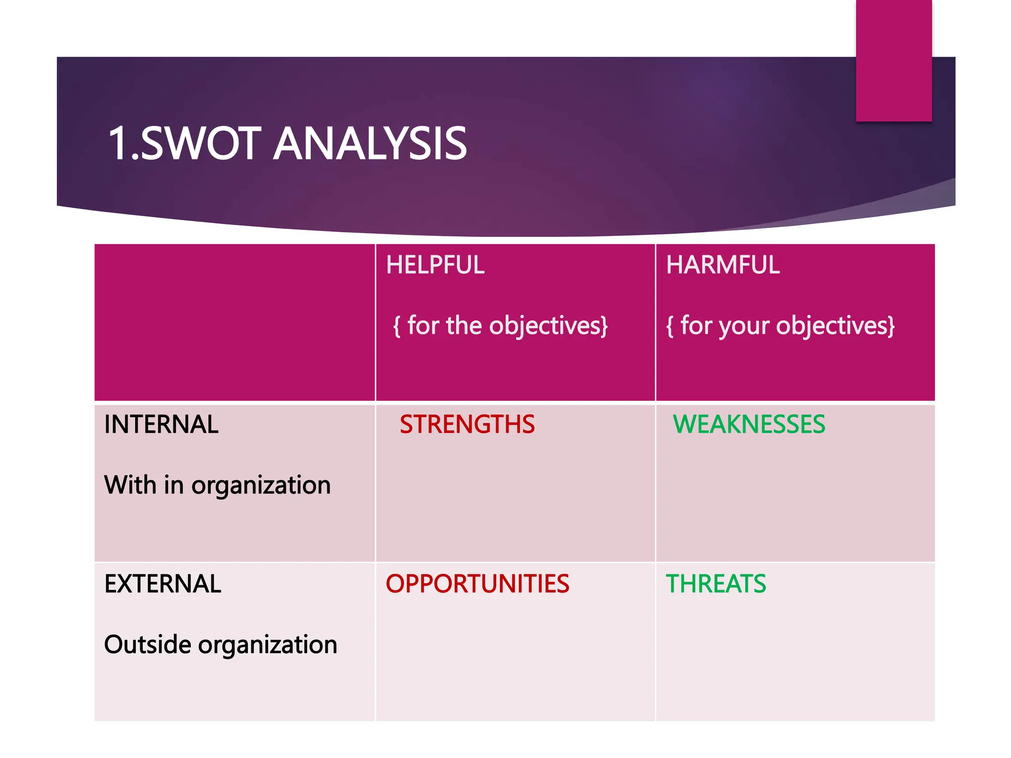 STRATEGIC PLANNING for nursing Management | PPTX