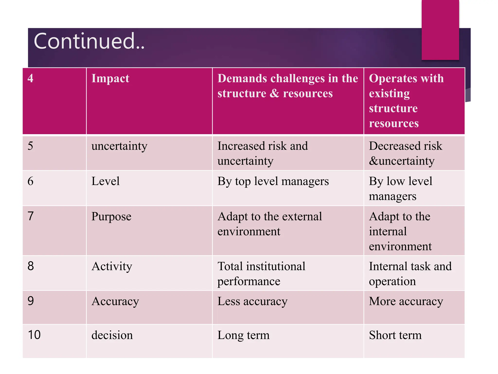 STRATEGIC PLANNING for nursing Management | PPTX