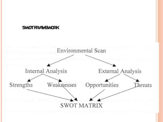 Strategic planning environmental-scanning | PPT