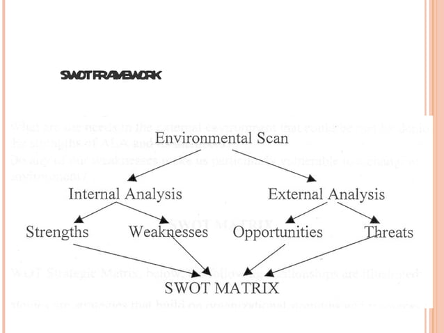 Strategic planning environmental-scanning | PPT | Business | Business ...