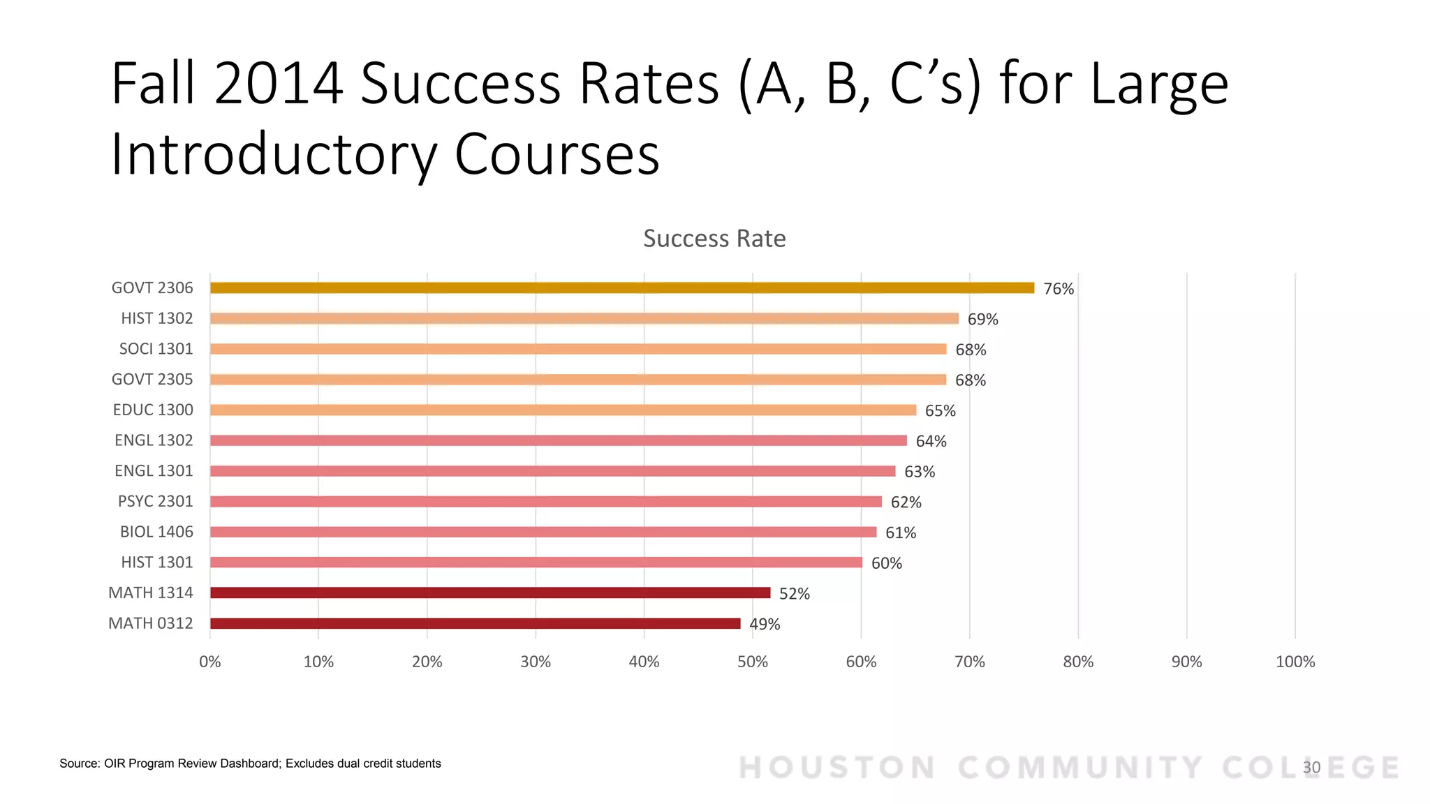 HCC Strategic Planning Faculty Presentation | PPT