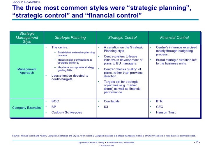 Strategic planning gsw
