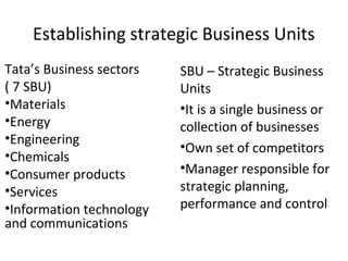 Strategic planning marketing | PPT