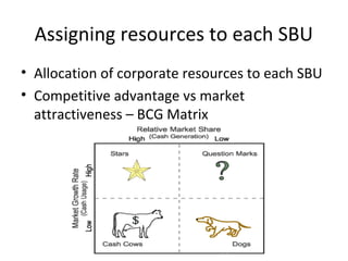 Strategic planning marketing | PPT