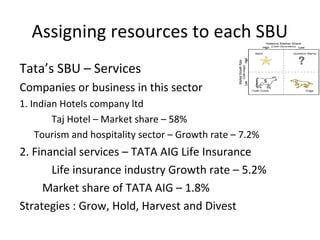 Strategic planning marketing | PPT