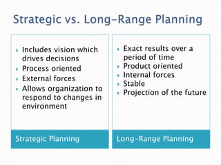 Strategic Planning: Vision & Action | PPTX