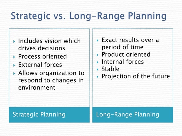 Strategic Planning: Vision & Action | PPT